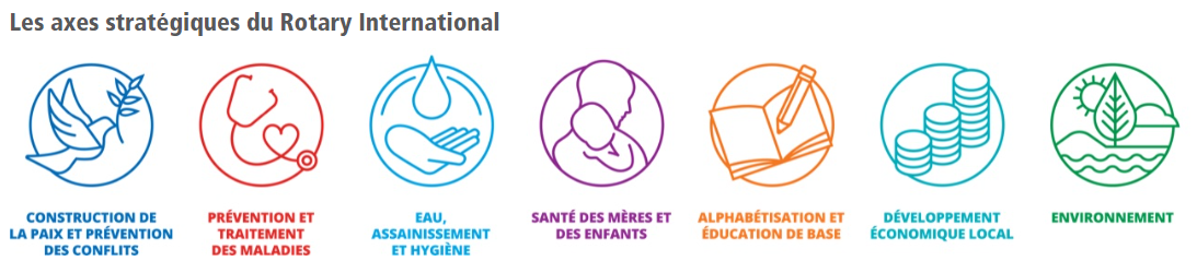 Histoire Du Rotary International Un Siècle D'engagement